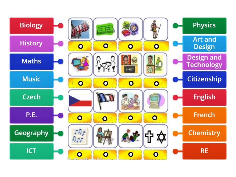 Subjects - Labelled diagram