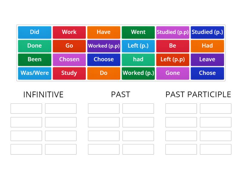 Classify the verbs according to their form - Ordenar por grupo