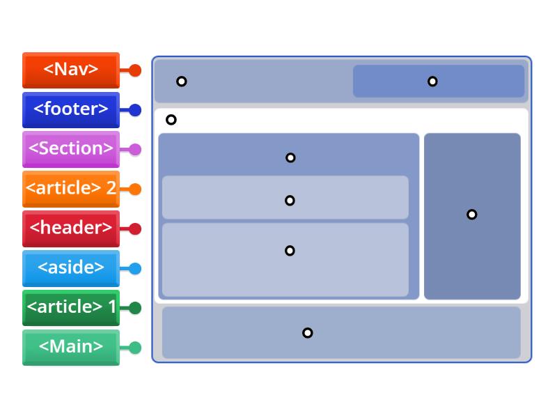 Estructura_HTML_5 - Labelled diagram