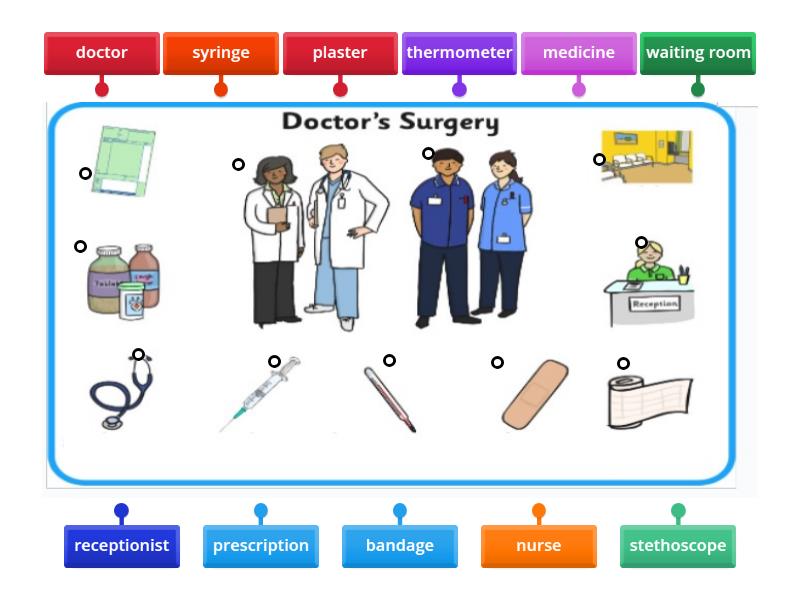 Doctor's Surgery vocab - Labelled diagram
