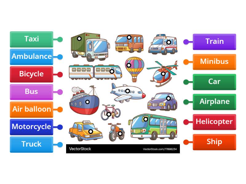 Types of Transportation - Labelled diagram
