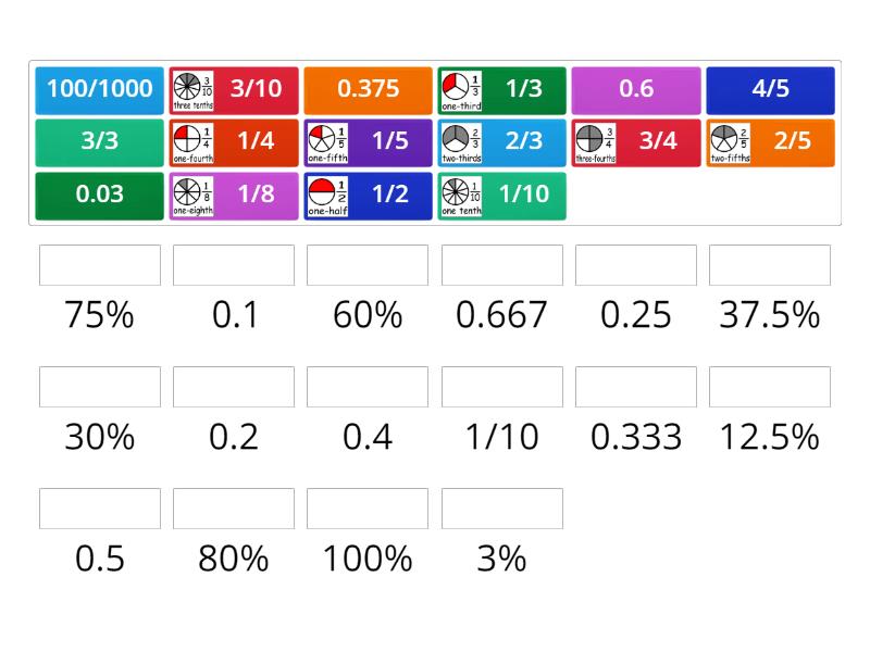 Fraction, Decimal & Percent - Match up