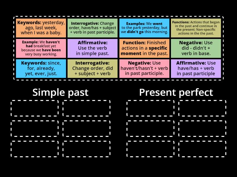 Simple past vs. present perfect - Ordenar por grupo