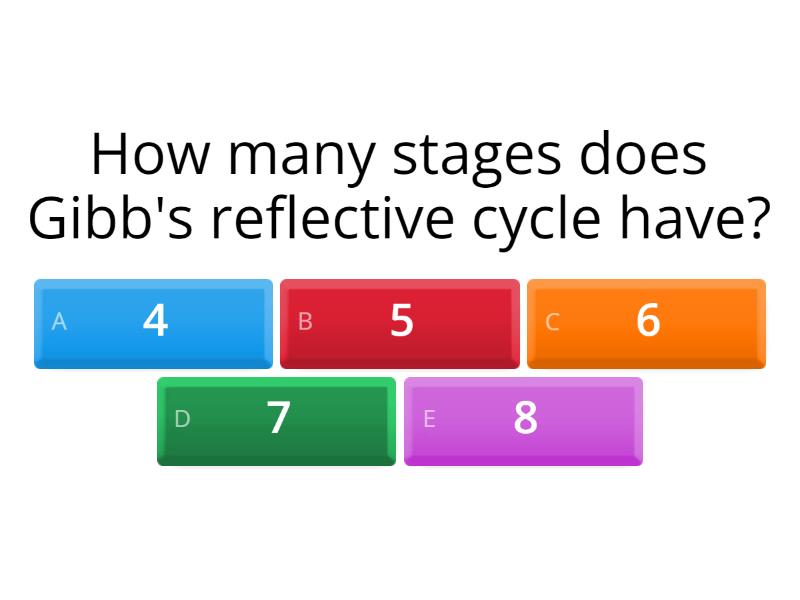 Gibbs Reflective Cycle Quiz