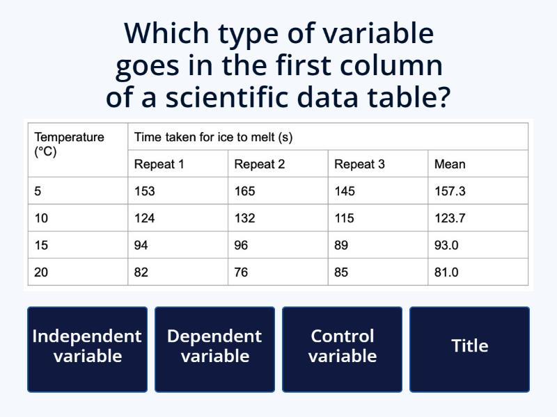 Scientific Data Tables - Test