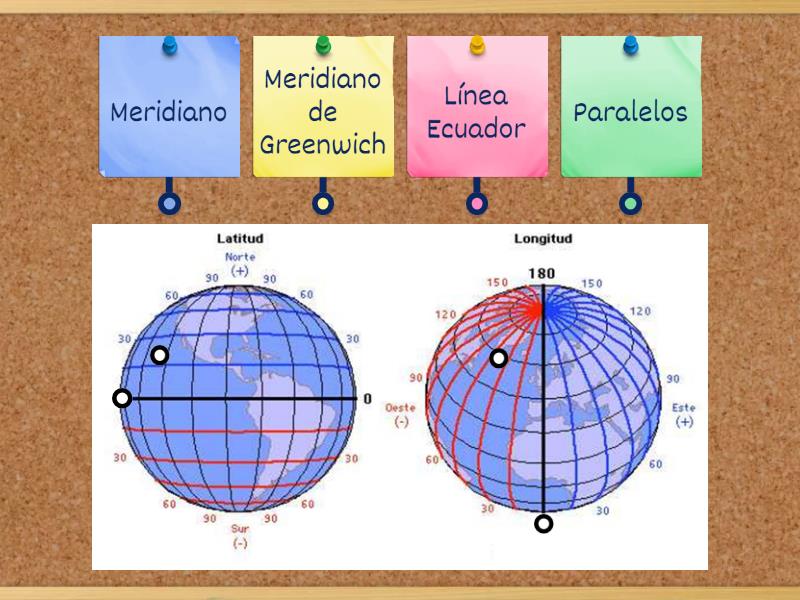 Paralelos y Meridianos - Labelled diagram