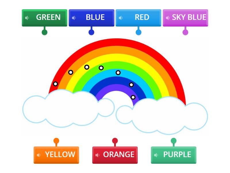 COLORS OF THE RAINBOW - Labelled diagram