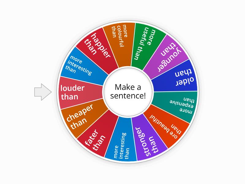 Comparatives and Superlatives - Random wheel