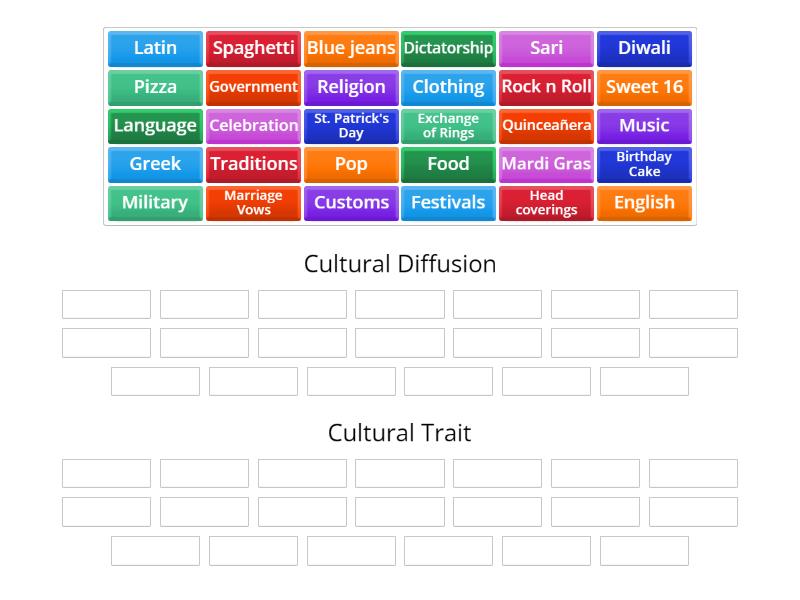 Culture Traits and Diffusion - Group sort