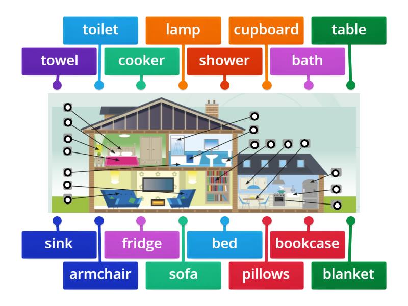 Houses and homes - Labelled diagram