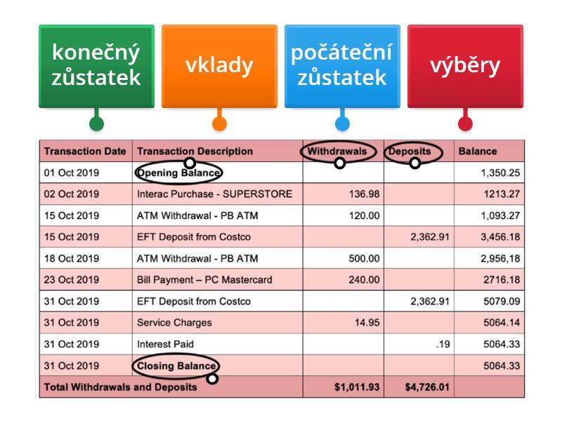 Bank statement - Labelled diagram