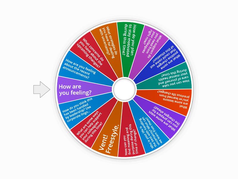 Venting/Reflecting/Processing Upcoming Life Changes - Spin the wheel
