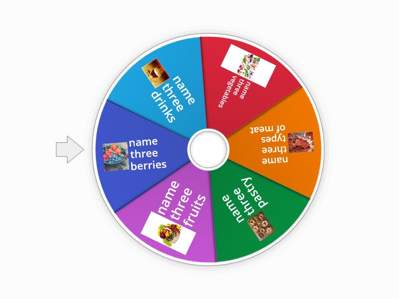 Task 2. Random wheel - Случайное колесо