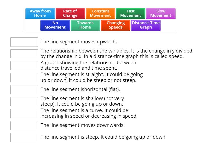 Distance-Time Graphs - Match up Distance-Time Graphs - Match up