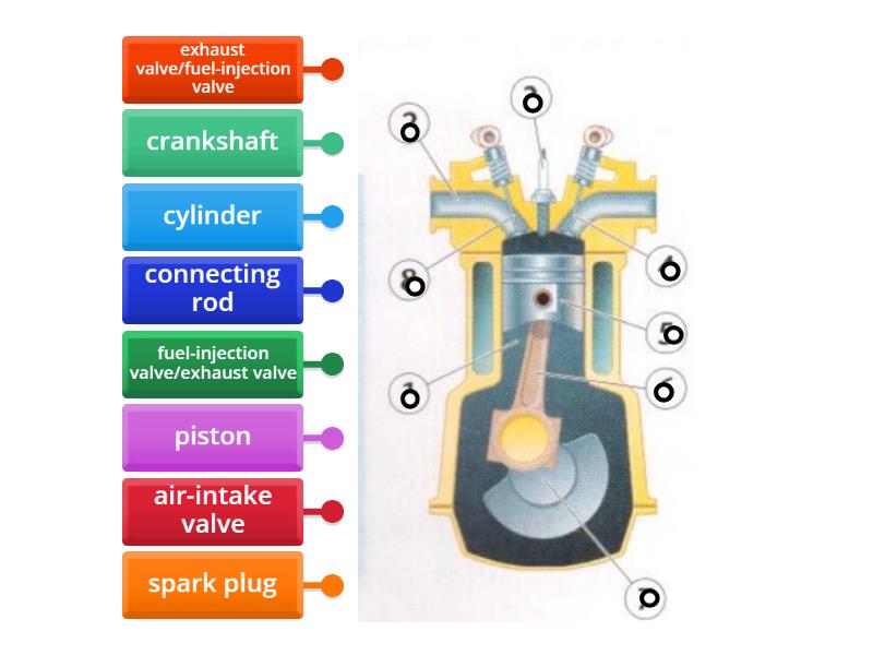Basic parts of the engine - Labelled diagram