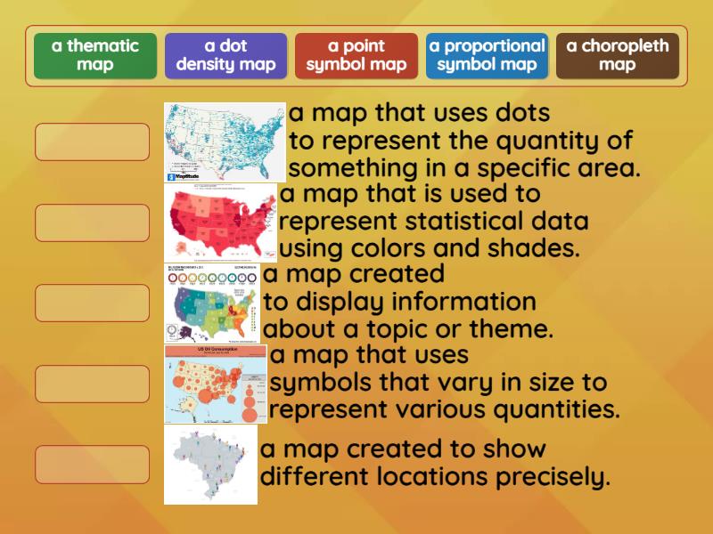 Types of maps - Match up