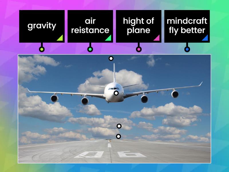 plane - Labelled diagram