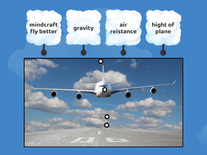 plane - Labelled diagram