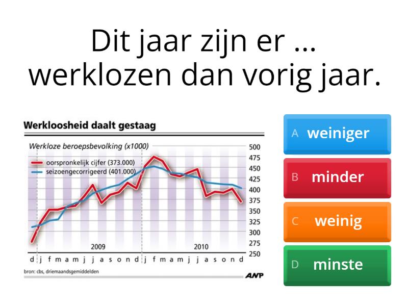 comparatief superlatief - Quiz