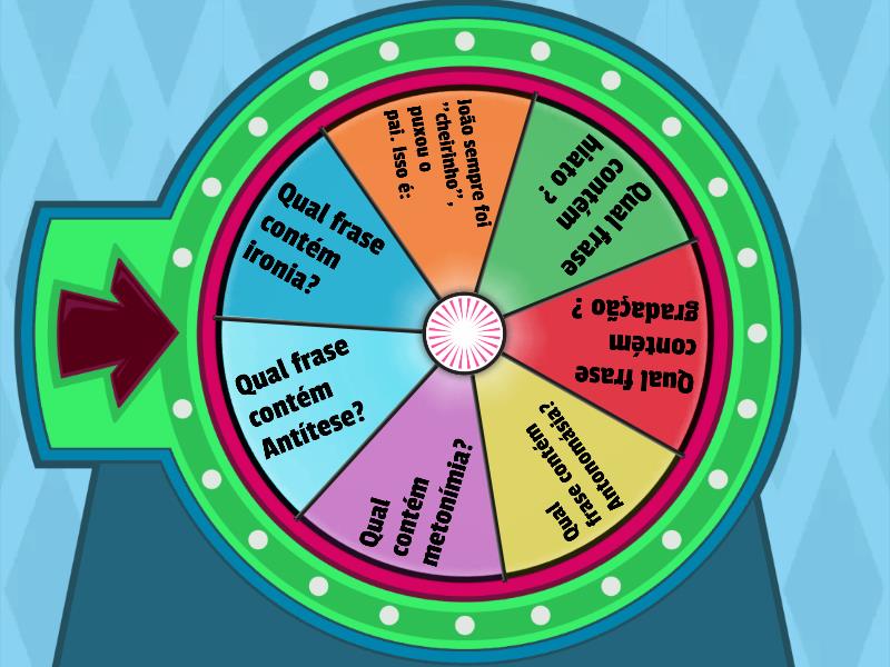 Figuras de Linguagens - Spin the wheel