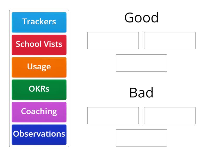 Good Vs. Bad Stress - Group sort