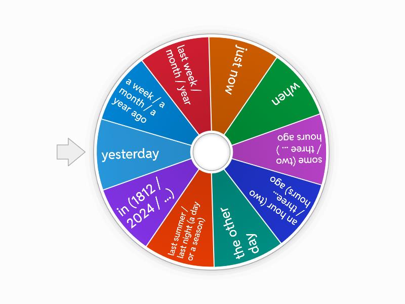 Past Simple marker words - Spin the wheel