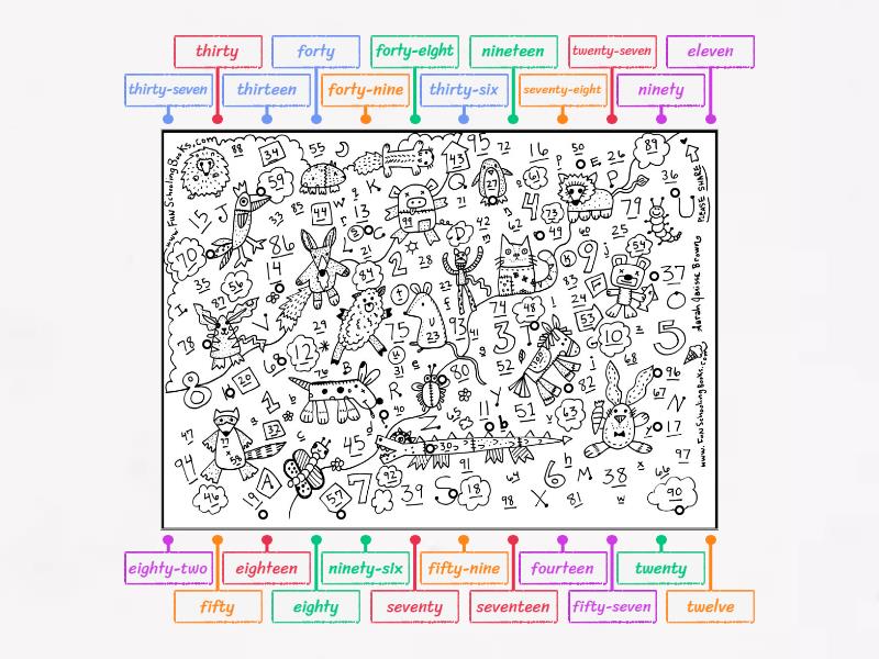 Numbers I spy numbers 10-100 - Labelled diagram