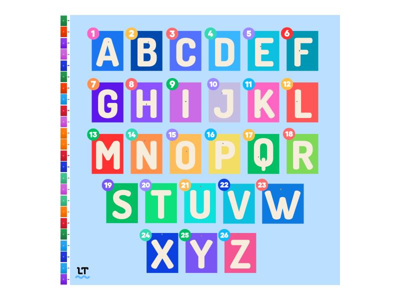 English alphabet - Labelled diagram
