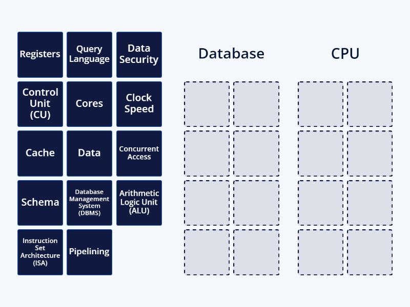 15. Database and CPU Components - Group sort
