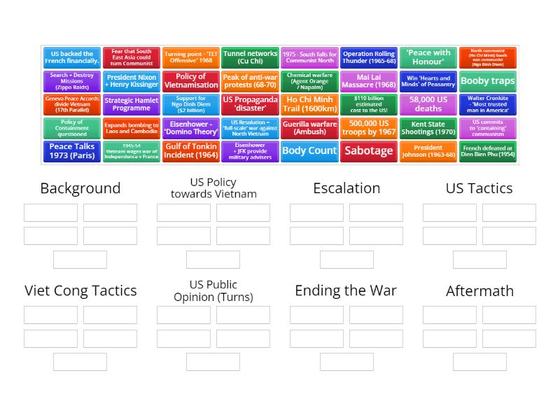 Vietnam War - Overview - Ordenar por grupo