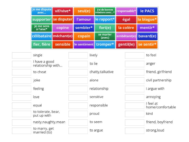 Y10 Theme 1-People & Lifestyle (Personality/Relationships/Partnerships ...