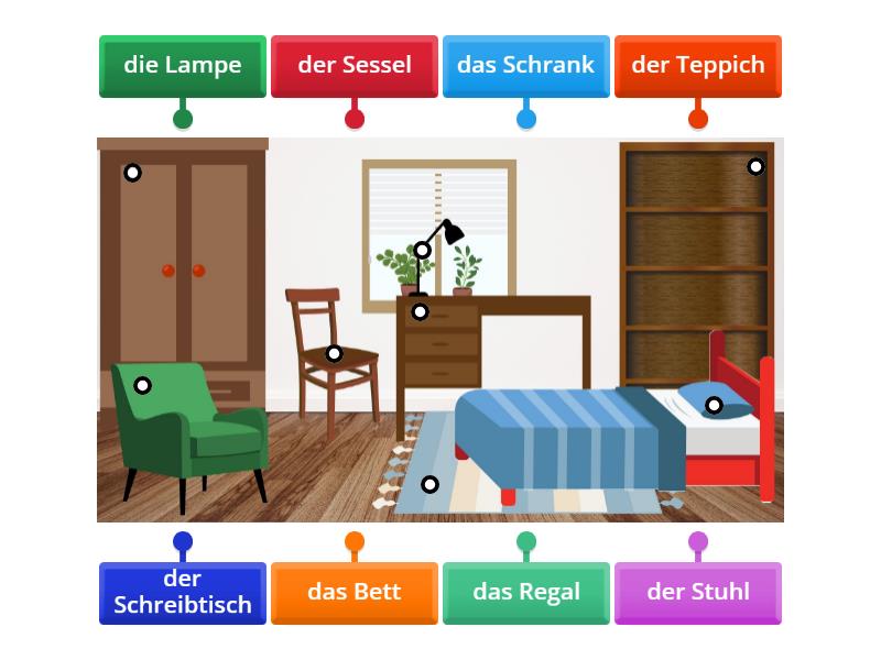 Mein Zimmer - Labelled diagram