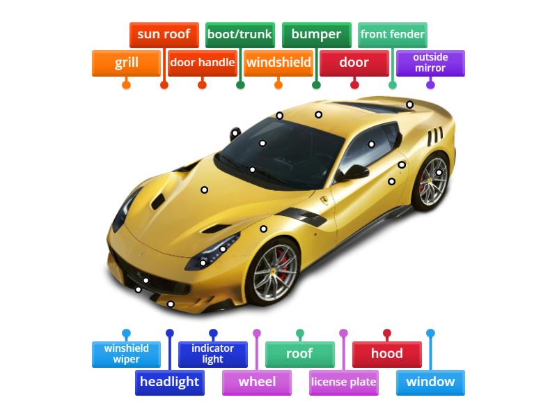 car - Labelled diagram