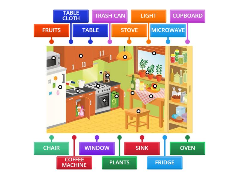 My Kitchen - Labelled diagram