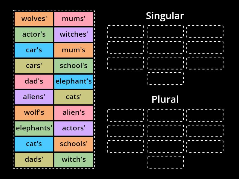 Possessives nouns - SINGULAR AND PLURAL - Group sort