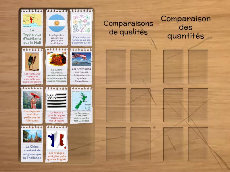 "Faire des comparaisons". Niveau A2 - Trier par groupe