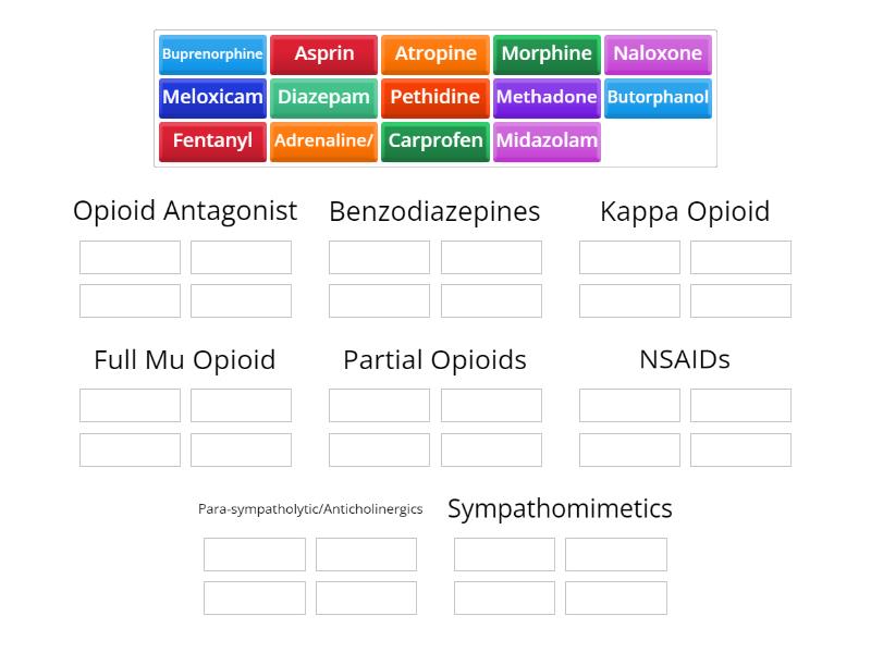Drug Groups 2 - Group sort