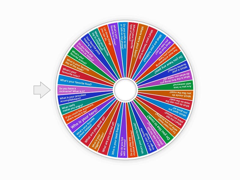 Ice breaking wheel - Spin the wheel