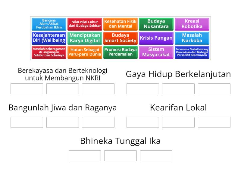 Tema dan Issue P5 - Group sort