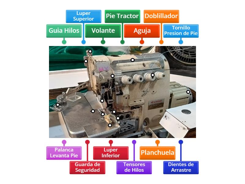 PARTES MAQUINA FILETEADORA - Labelled diagram