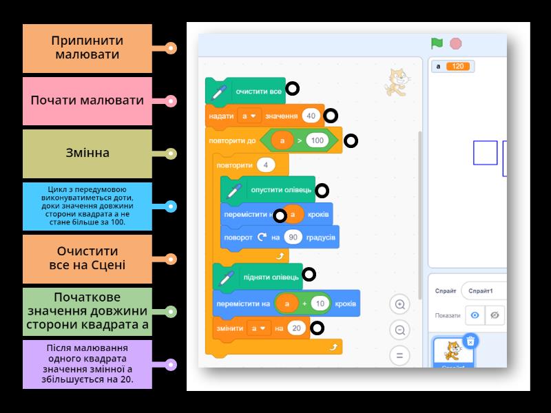 Цикли з передумовою в Scratch 3