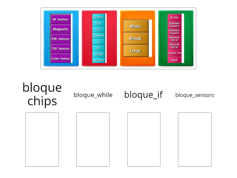 bloques del area principal - Ordenar por grupo