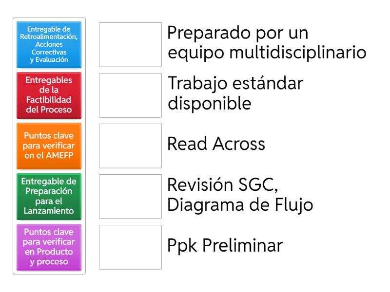 APQP & CP (F3-F4-F5) - Une las parejas