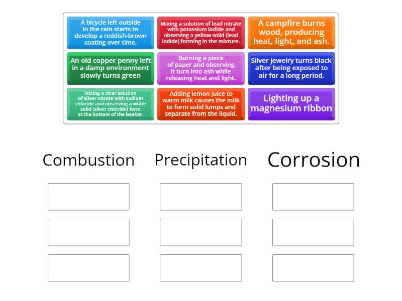 Chemical Reactions Review Game - Ordenar por grupo