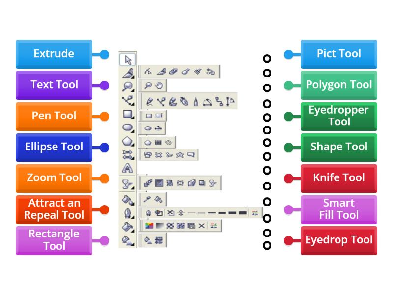 Jenis Tools CorelDraw - Labelled diagram