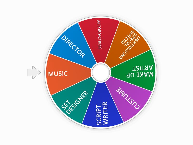 MOVIE MAKERS - Spin the wheel