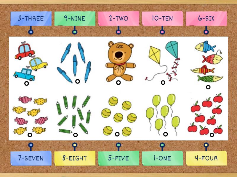Numbers 1-10 COUNTING - Labelled diagram
