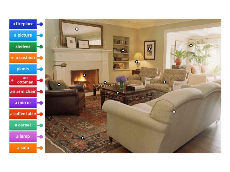 Living room - Labelled diagram