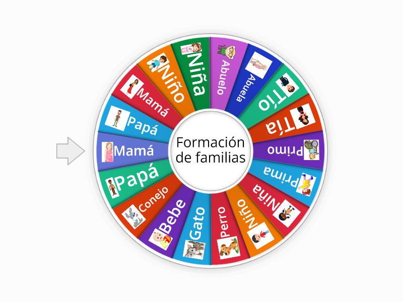 Ruleta de las familias - Rueda aleatoria