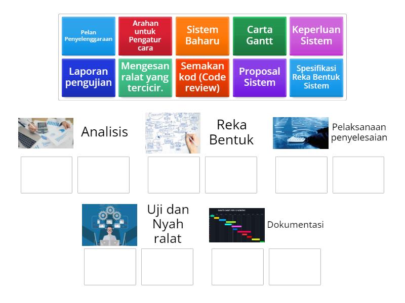 Fasa-fasa pembangunan sistem (Model Air Terjun) - Ordenar por grupo